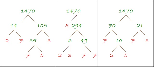 1470 Can You Find Factor Pairs That Make Sum-Difference? | Find the Factors