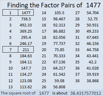 1477 Challenge | Find the Factors