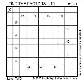 Why is 1503 a Friedman Number? | Find the Factors