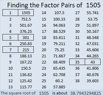 1505 and Level 4 | Find the Factors