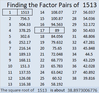 1513 is the Sum of Squares | Find the Factors