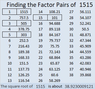 1515 and Level 3 | Find the Factors