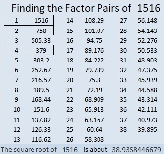 1516 and Level 4 | Find the Factors