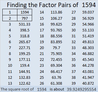 1594 and Level 1 | Find the Factors