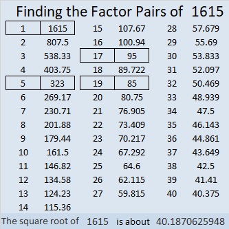 1615 Should Today Be Root Ten Day? | Find the Factors