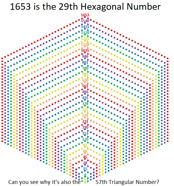 $1653, Fake Primes, and Taxman’s “Rigged” Counting | Find the Factors