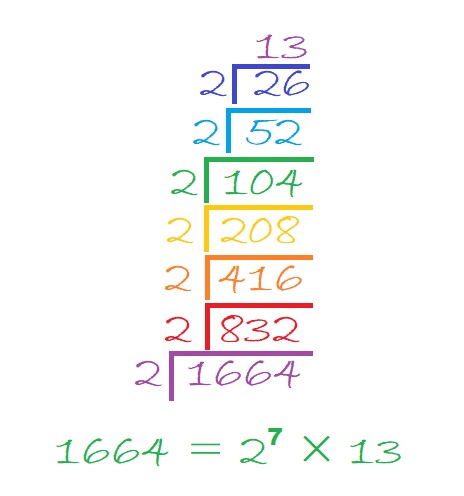 1664 and Level 2 | Find the Factors