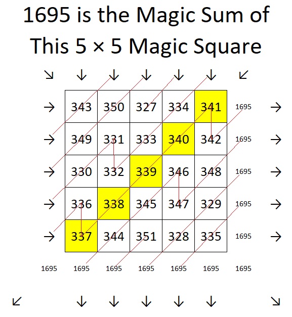 1695 If You Can Solve 3×3 and 5×5 Magic Squares, Then You Can Solve a ...