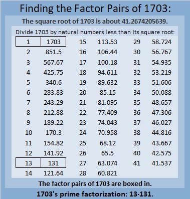 1703 A Wreath to Hang on Your Door | Find the Factors