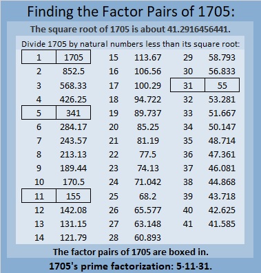1705 The Seat Numbers from Jimmy Fallon’s Twelve Days of Christmas ...