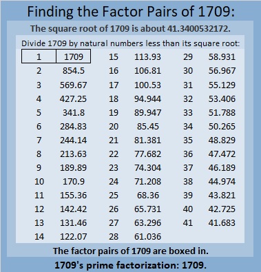 1709 Sometimes “Guess and Check” Is a Good Strategy | Find the Factors