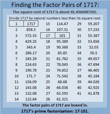 1717 Factor Fits for Your Valentine | Find the Factors