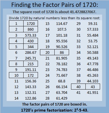 1720 Transforming Puzzle-A-Day’s Wizard’s Hat | Find the Factors