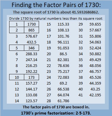 How Is 1730 the Sum of Consecutive Squares? | Find the Factors