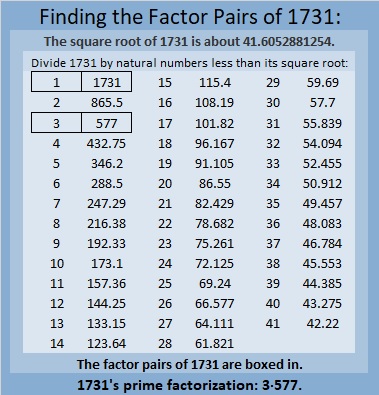 1731: The Sum of the Squares of Three Consecutive Prime Numbers | Find ...