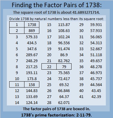 1738 Little Surprises Around Every Turn | Find the Factors