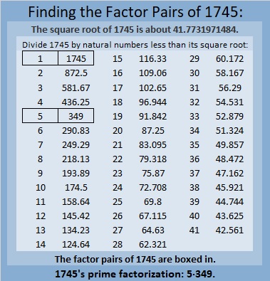 1745 How Thorny Is This Rose? | Find the Factors