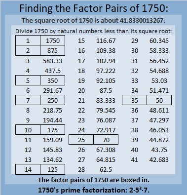 1750 and Level 1 | Find the Factors