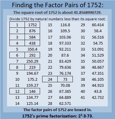 1752 So Many Snowflakes | Find the Factors