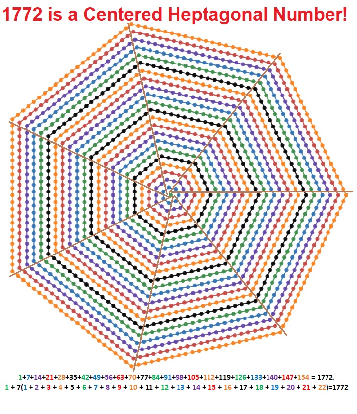 1772 Is a Centered Heptagonal Number! | Find the Factors