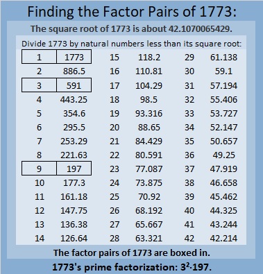 1773 You Will L♥ve This Multiplication Table Puzzle! | Find the Factors
