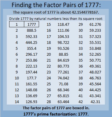1777 A Different Heart | Find the Factors