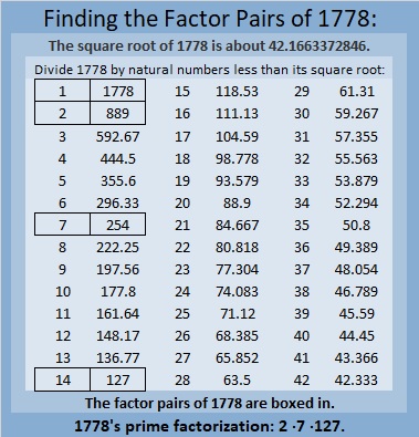 1778 Happy Valentine’s Day! | Find the Factors