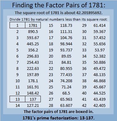 1781 A Mystery Puzzle for You to Solve | Find the Factors