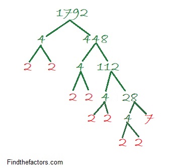 Why Is 1792 a Friedman Number? | Find the Factors