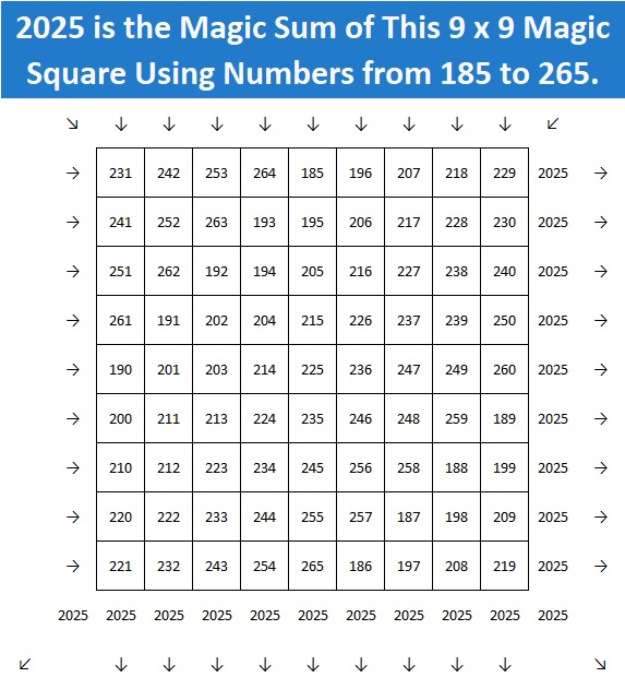 2025 Factors and Facts | Find the Factors