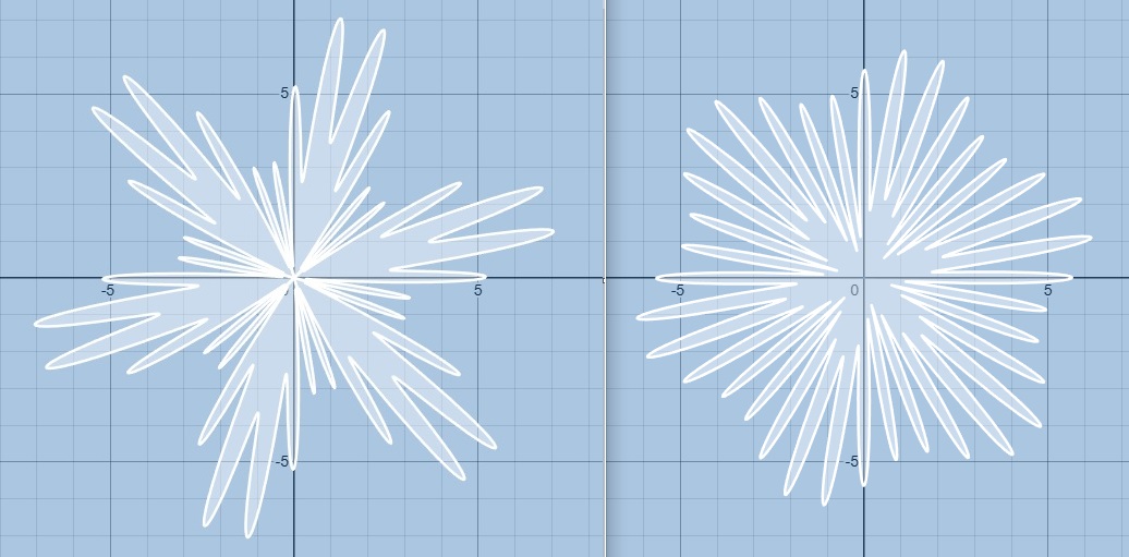 No Two Snowflakes are Alike | Find the Factors